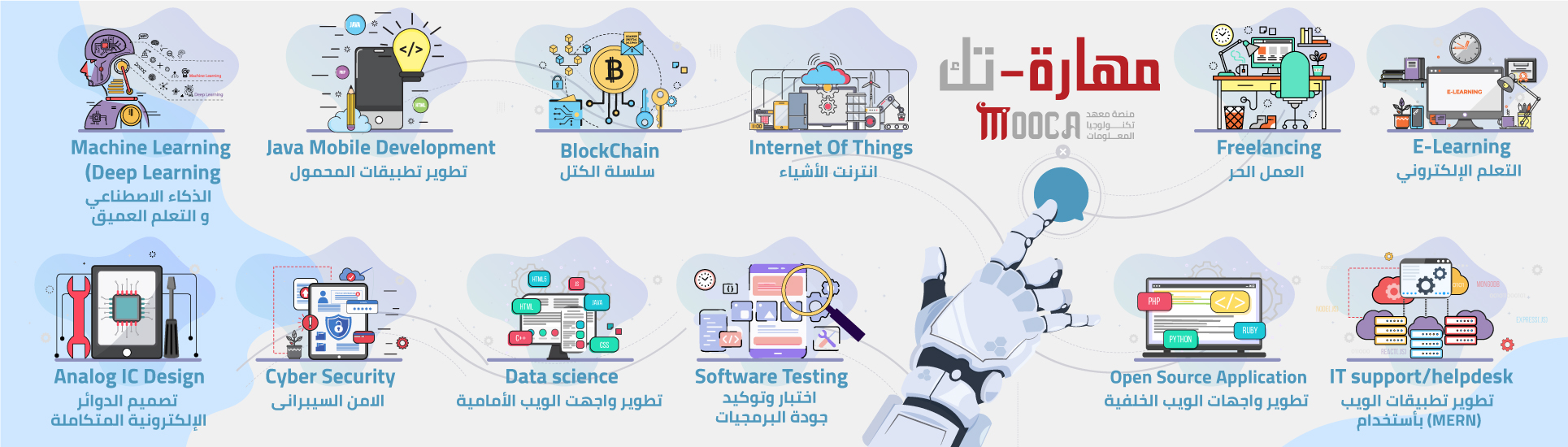 Mahara-Tech: ما هي مهارة تك | Mahara-Tech
